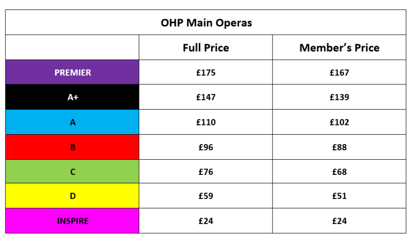 What to expect - Opera Holland Park